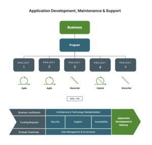 Application Development, Maintenance & Support - Loblolly Consulting
