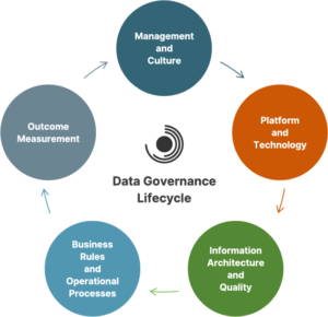 Data Governance - Loblolly Consulting
